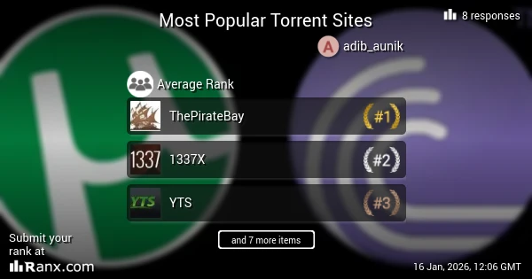Most Popular Torrent Sites