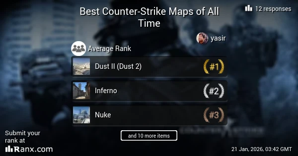 Best Counter-Strike Maps of All Time