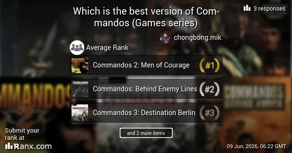 Which is the best version of Commandos (Games series)