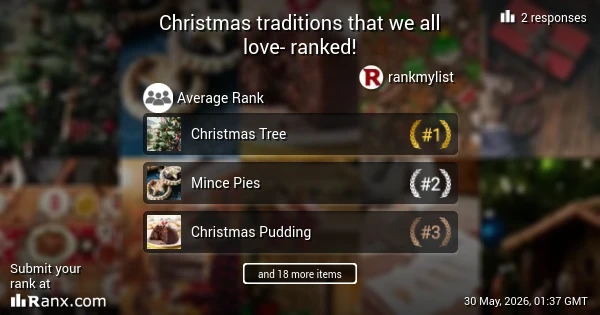 Christmas traditions that we all love- ranked! - Christmas Dinner