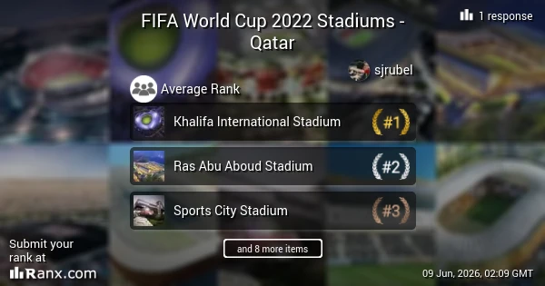 FIFA World Cup 2022 Stadiums - Qatar