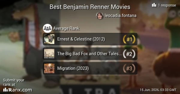 Best Benjamin Renner Movies