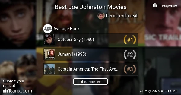 Best Joe Johnston Movies - The Pagemaster (1994)