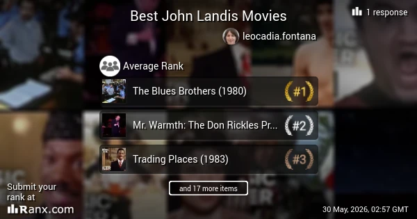 Best John Landis Movies